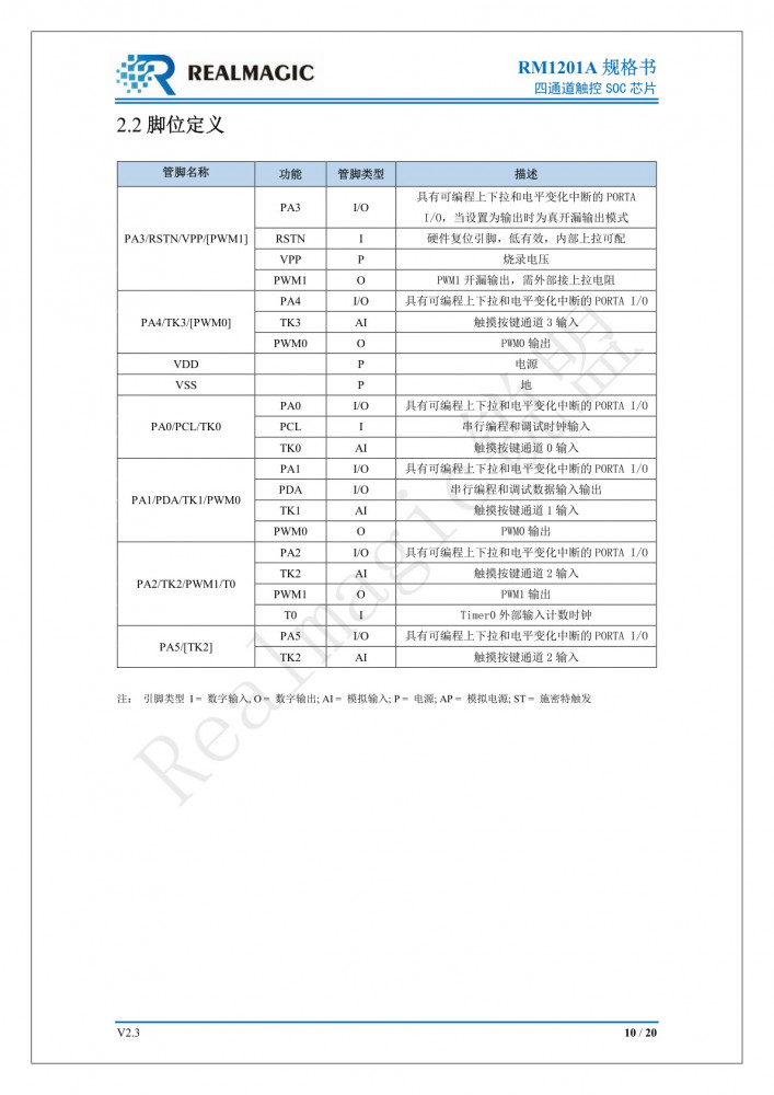 RM1201A datasheet page 10