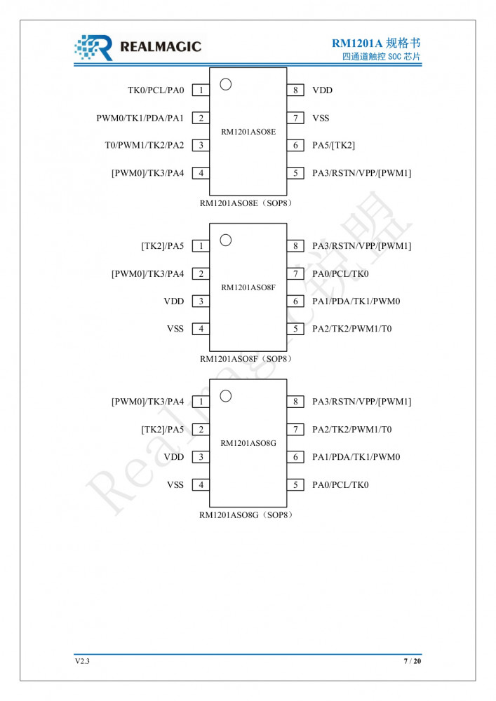 RM1201A datasheet page 7