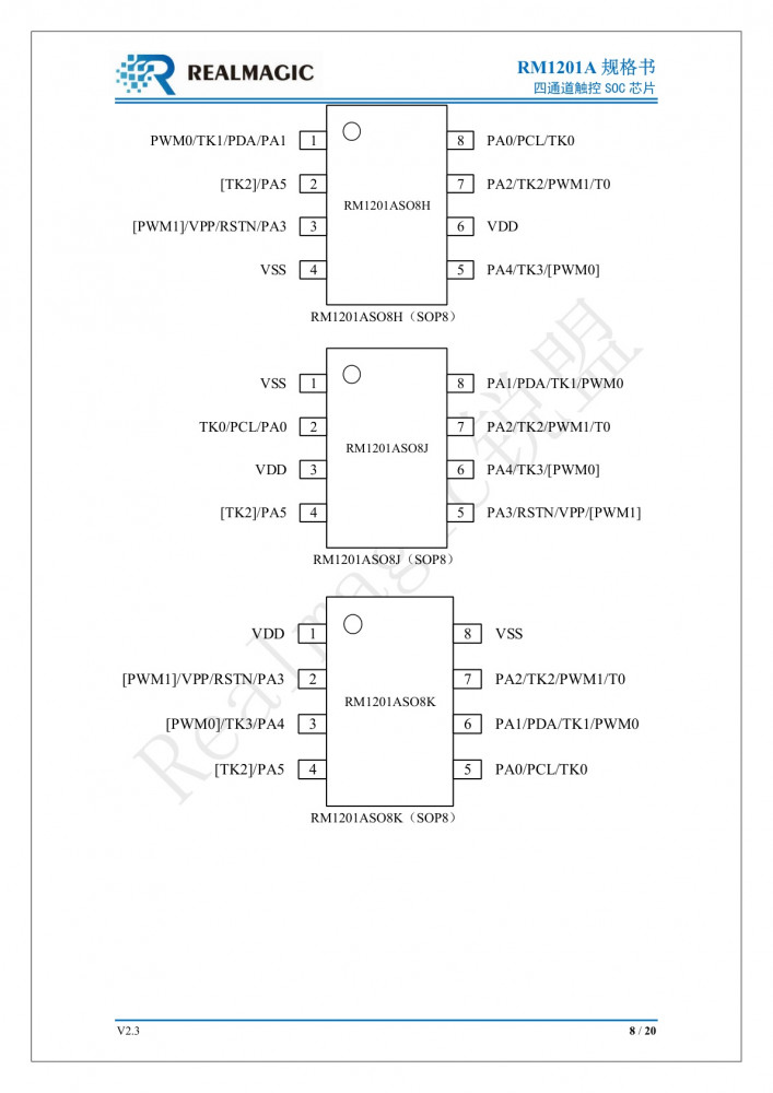 RM1201A datasheet page 8