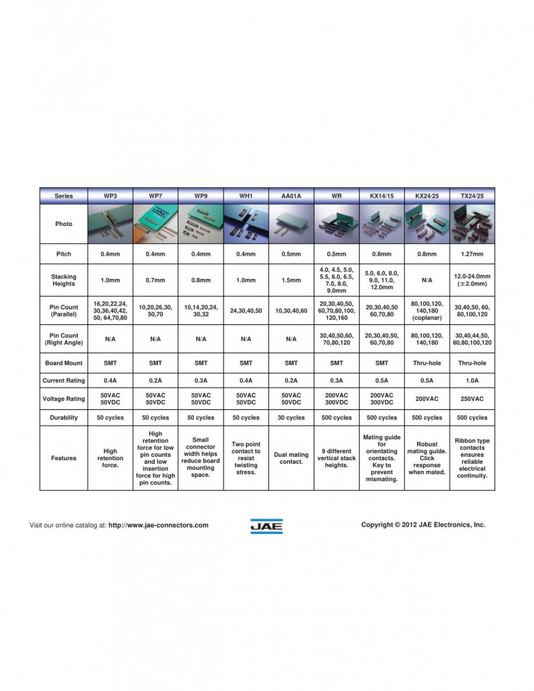 JAE TX24-60R-6ST-H1E technical document page 2