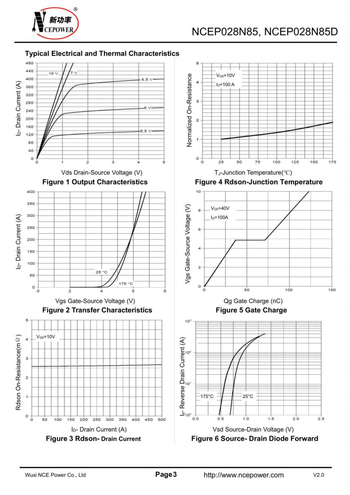 NCEP028N85 datasheet page 3