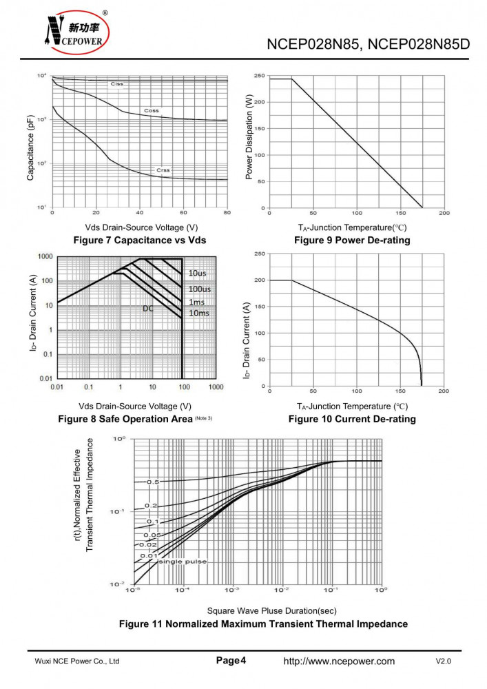 NCEP028N85 datasheet page 4