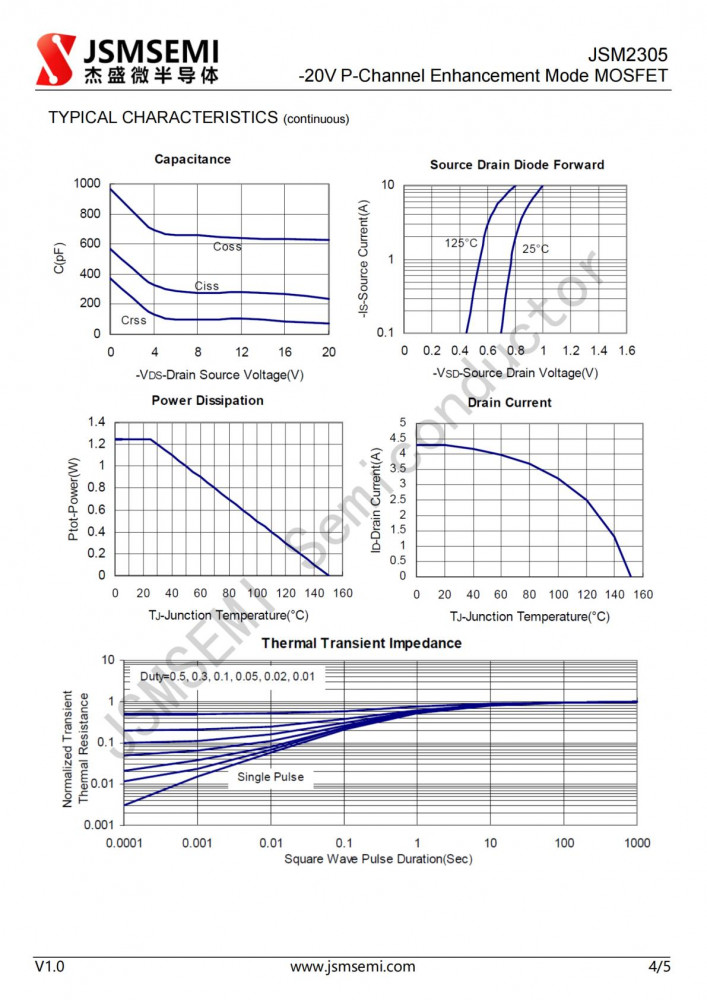 JSM2305 datasheet page 4