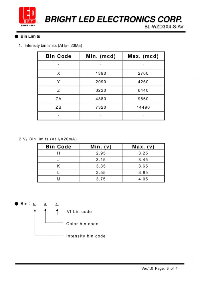 BL-WZD3X4-S-AV technical document page 3