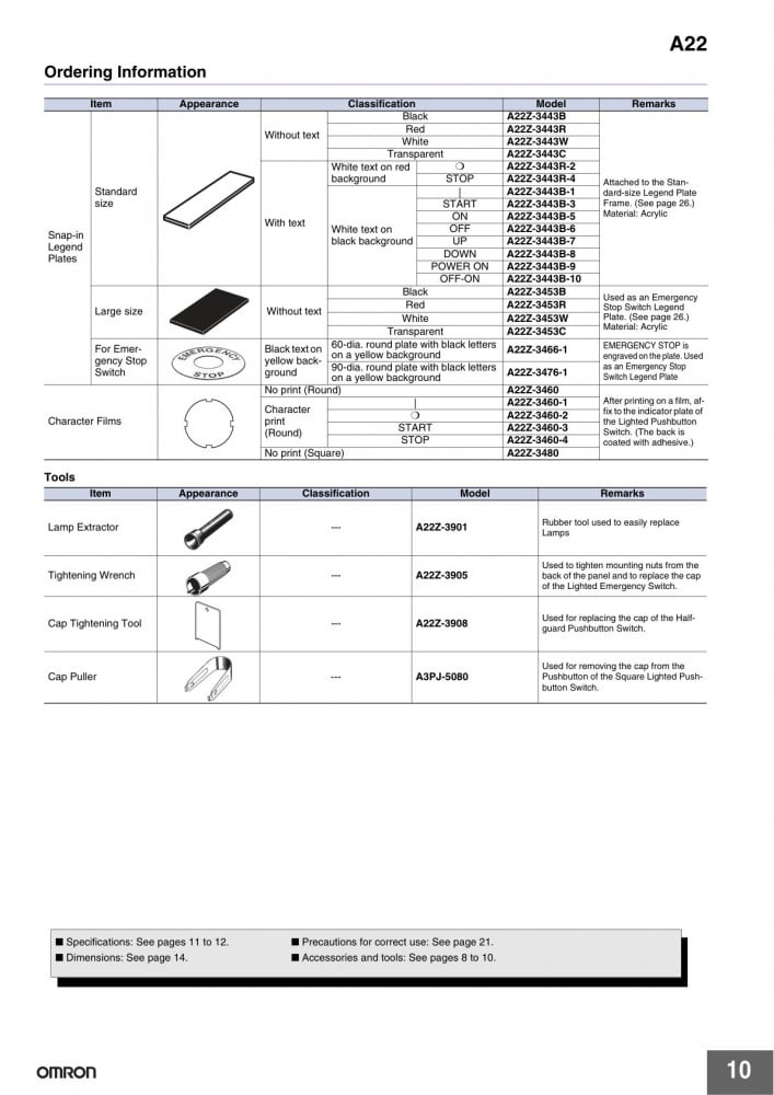 OMRON A22 series documentation page 10