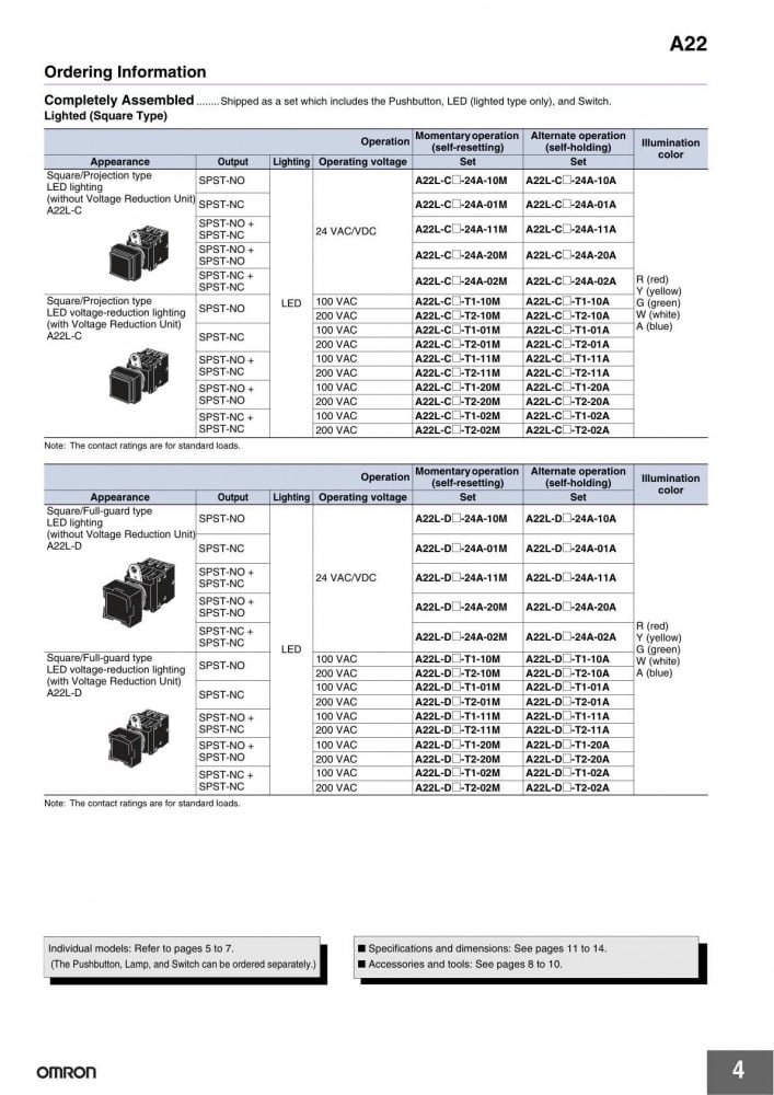 OMRON A22 series documentation page 4