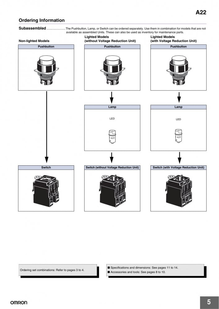 OMRON A22 series documentation page 5