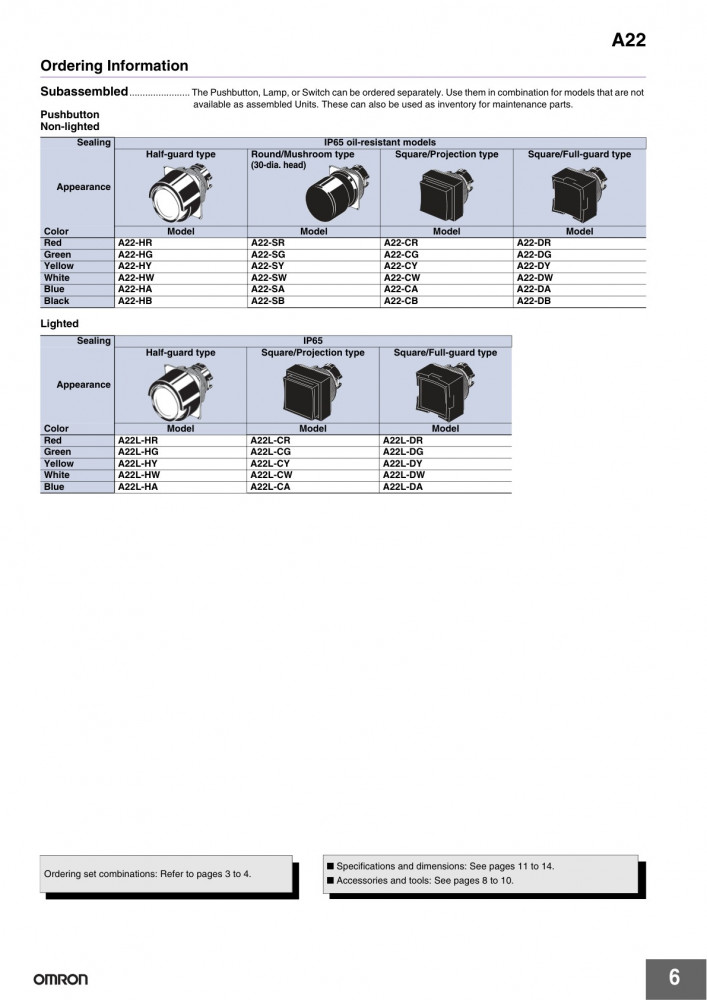 OMRON A22 series documentation page 6