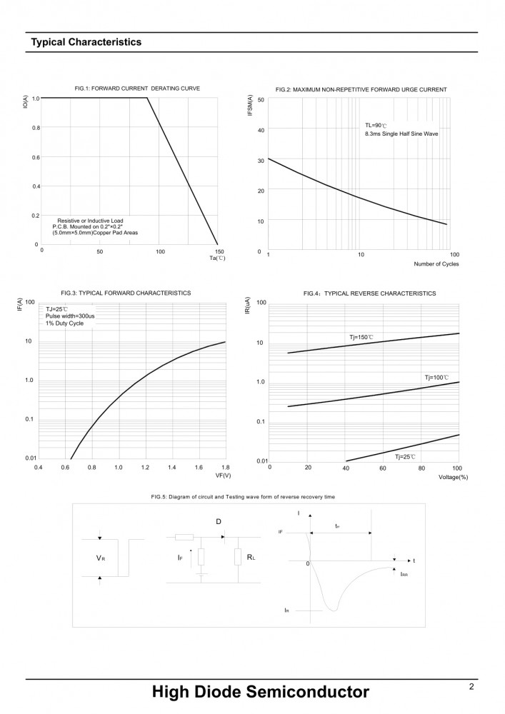 RS1MF datasheet page 2