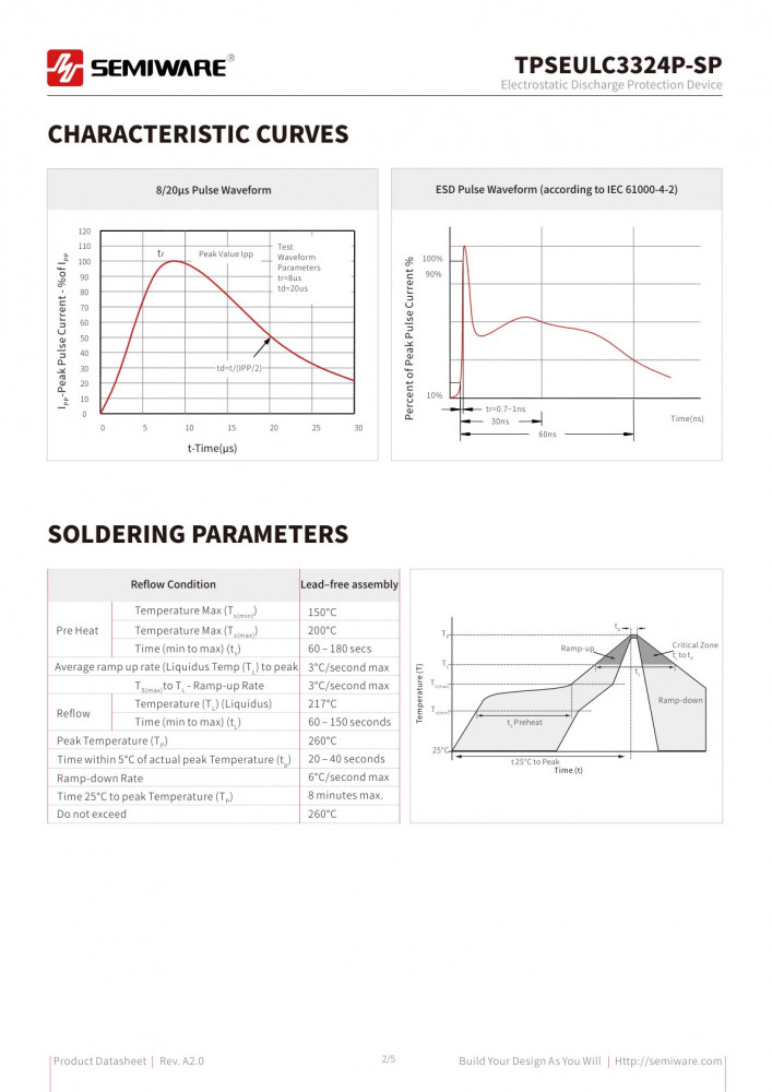 TPSEULC3324P-SP datasheet page 2
