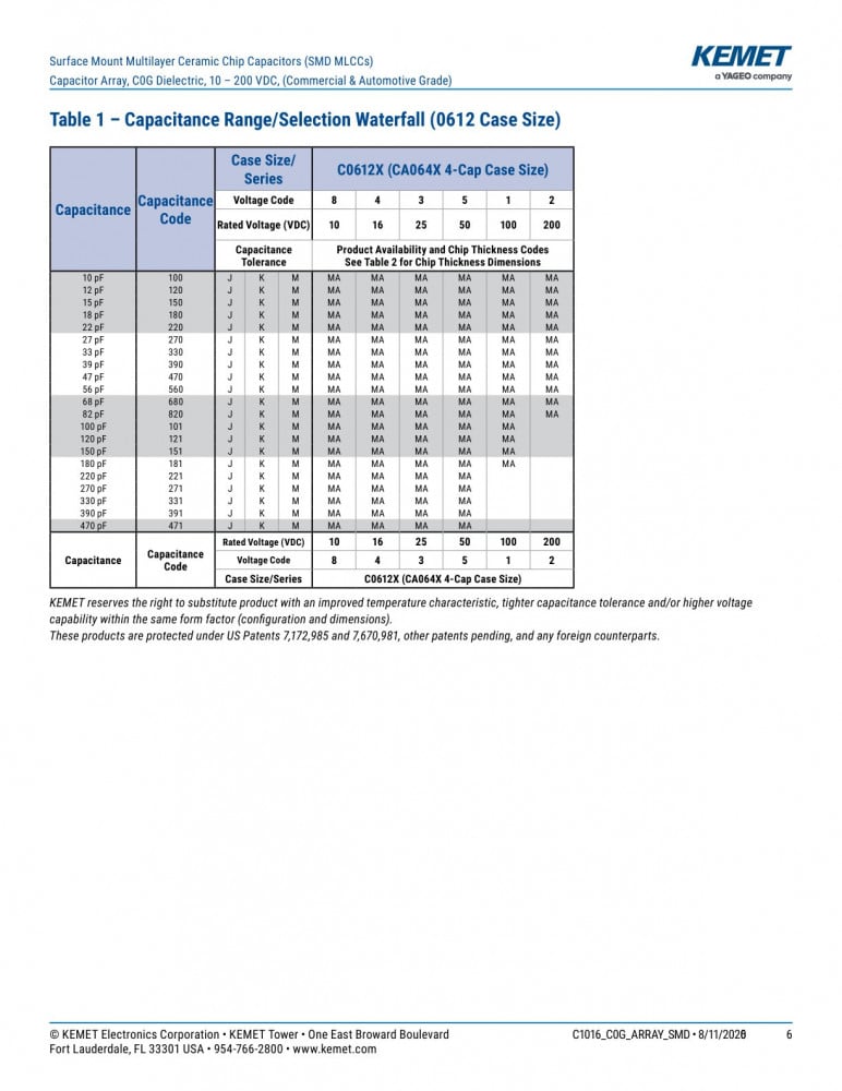 KEMET datasheet page 6