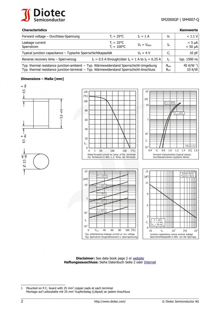 SM2000GP datasheet page 2