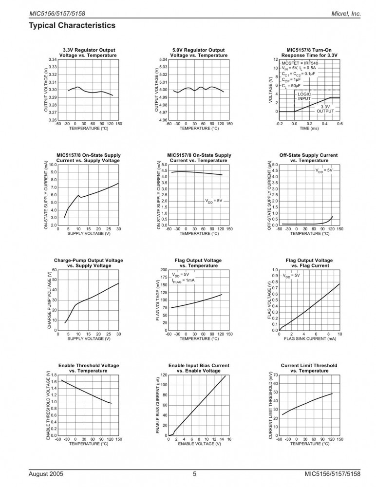 MIC5156 datasheet page 5
