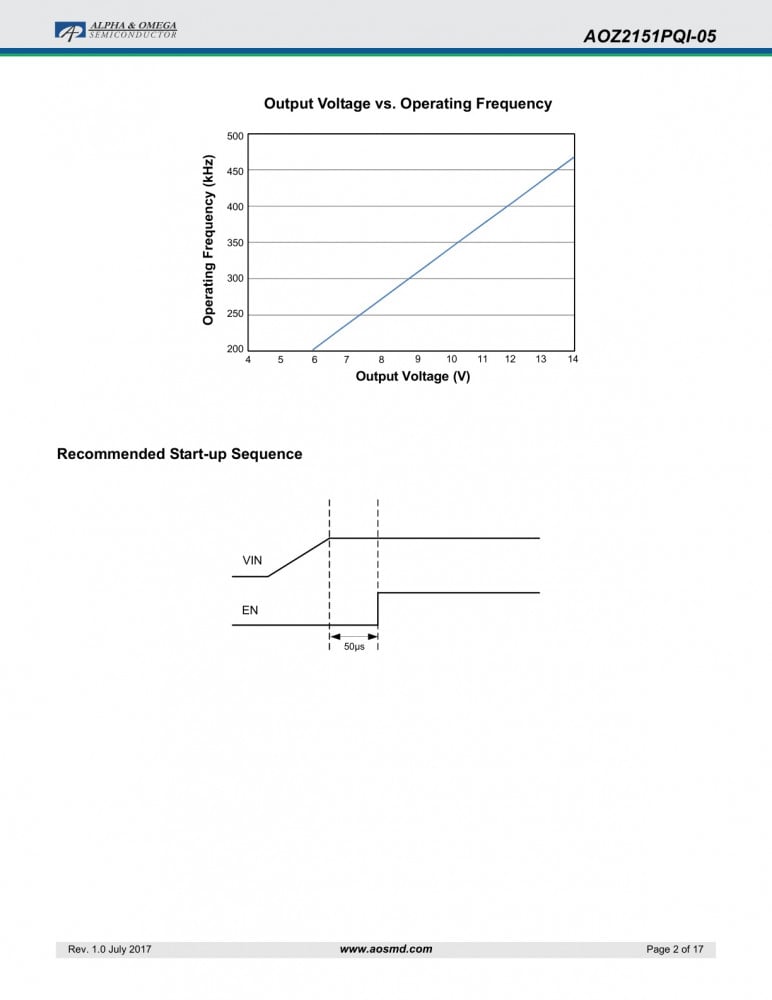 AOZ2151PQI-05 datasheet page 2