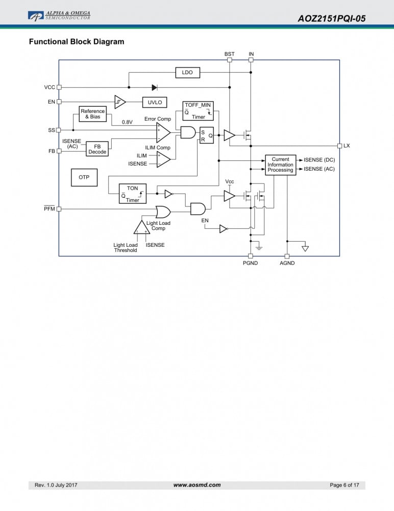 AOZ2151PQI-05 datasheet page 6