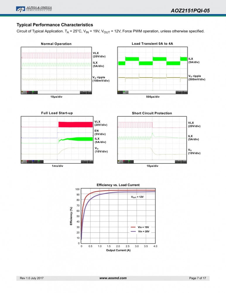 AOZ2151PQI-05 datasheet page 7