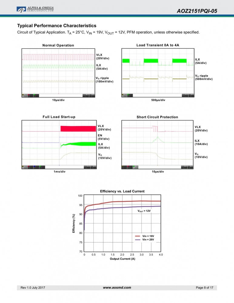 AOZ2151PQI-05 datasheet page 8