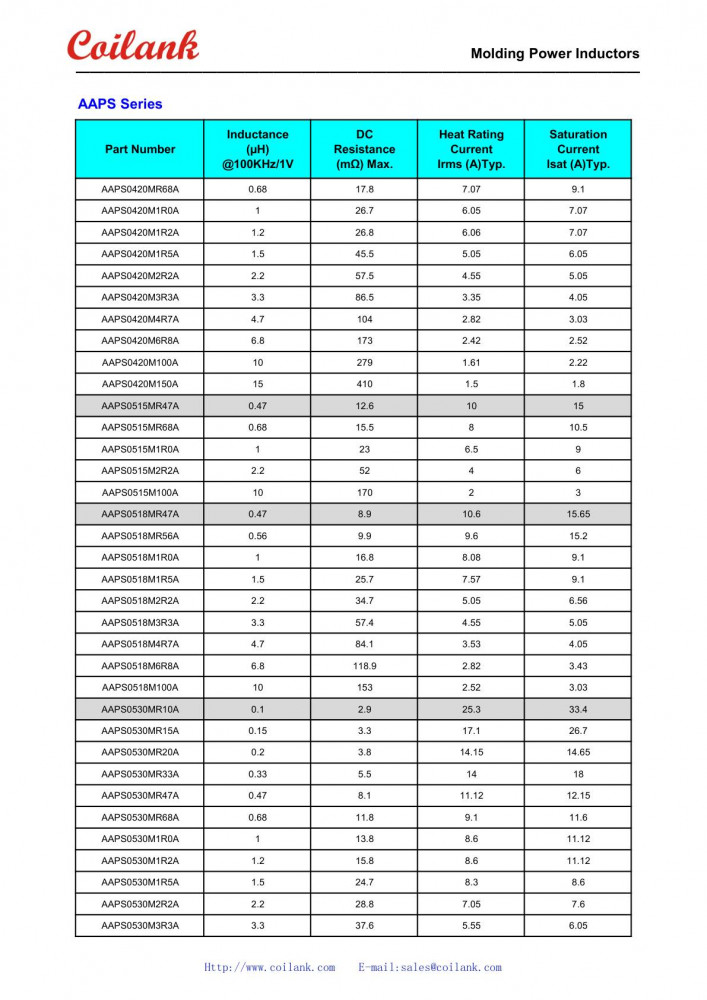 COILANK AAPS series datasheet page 3