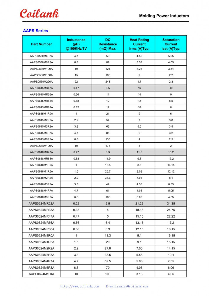 COILANK AAPS series datasheet page 4