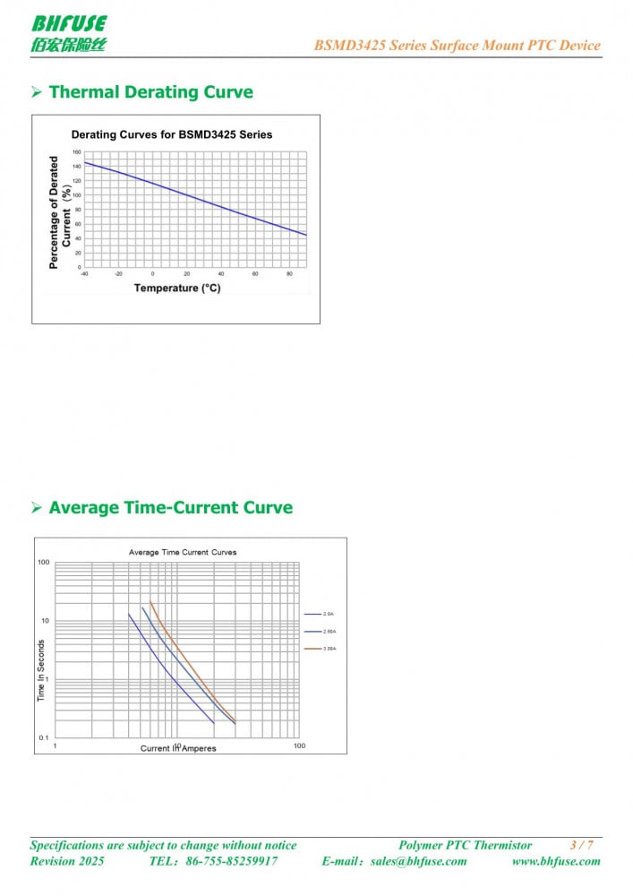 BHFUSE BSMD3425 datasheet page 3