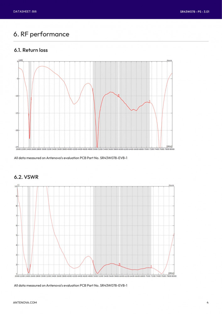 Billi SR43W078 datasheet page 4