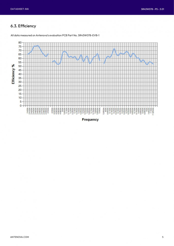 Billi SR43W078 datasheet page 5