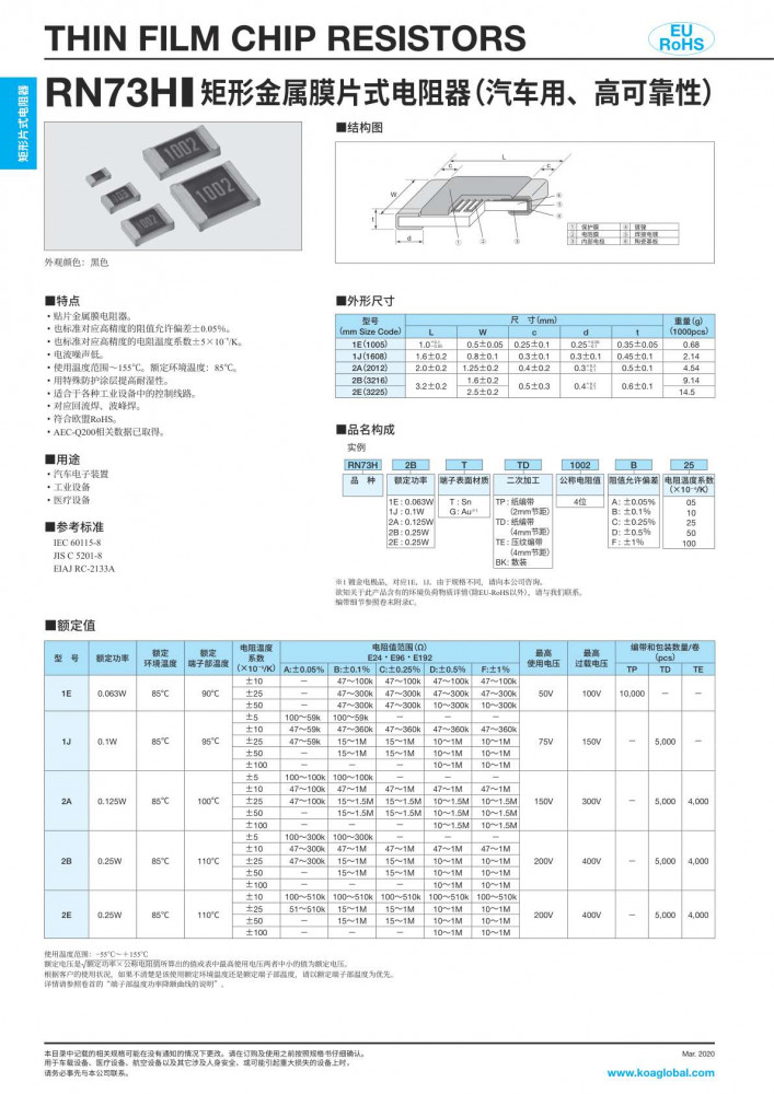 KOA RN73H1 series technical document page 1