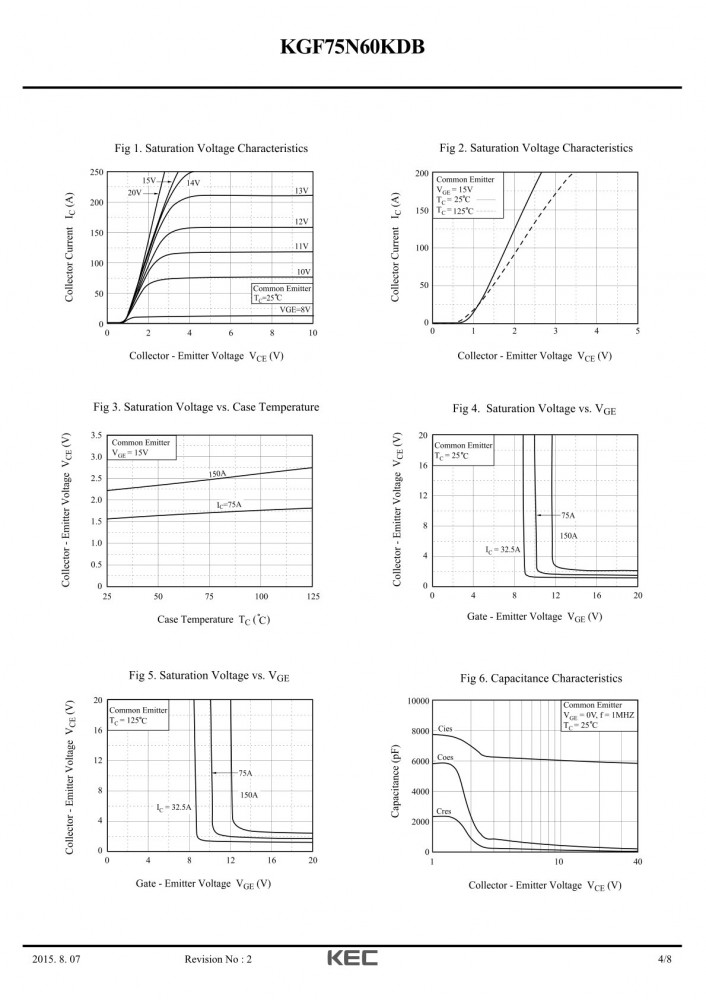 KGF75N60KDB datasheet page 4