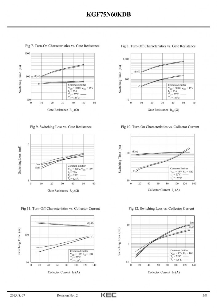 KGF75N60KDB datasheet page 5