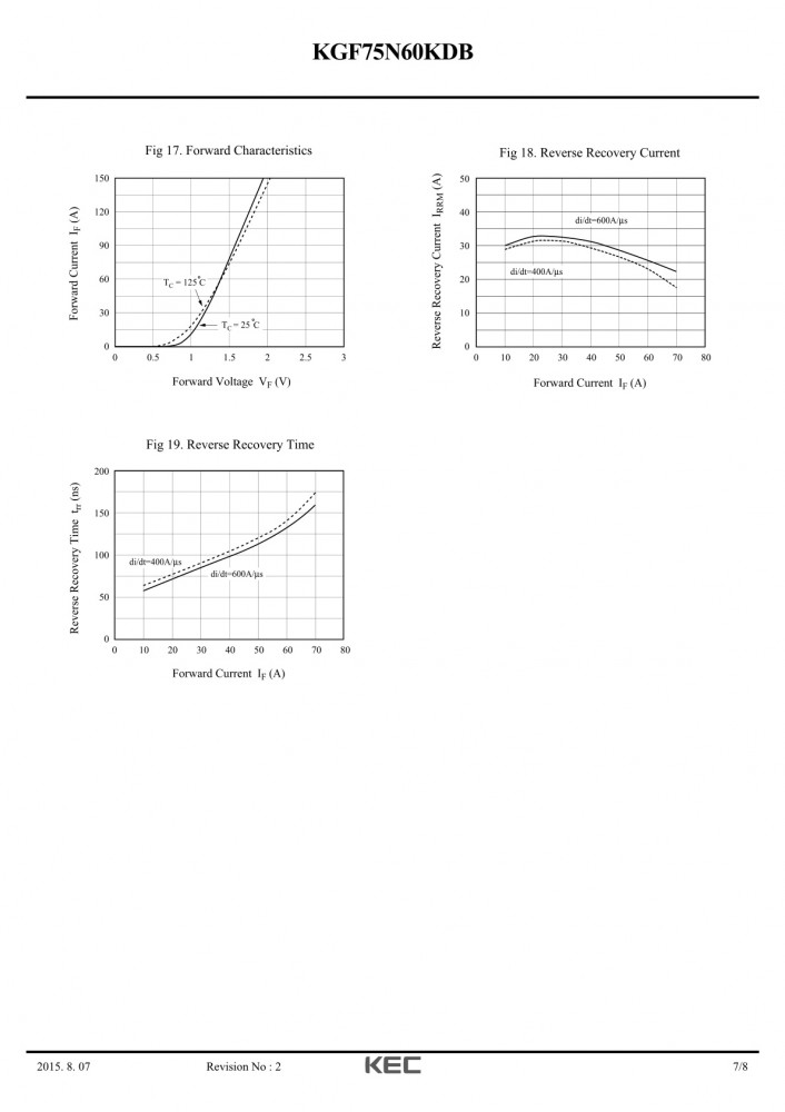 KGF75N60KDB datasheet page 7