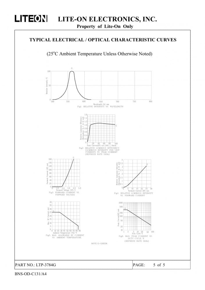 LTP-3784G datasheet page 5