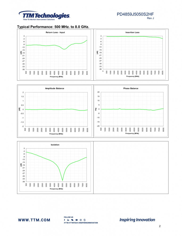 PD4859J5050S2HF datasheet page 2
