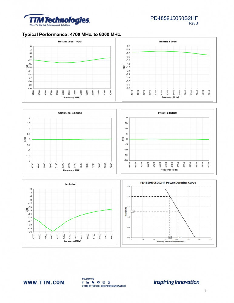 PD4859J5050S2HF datasheet page 3