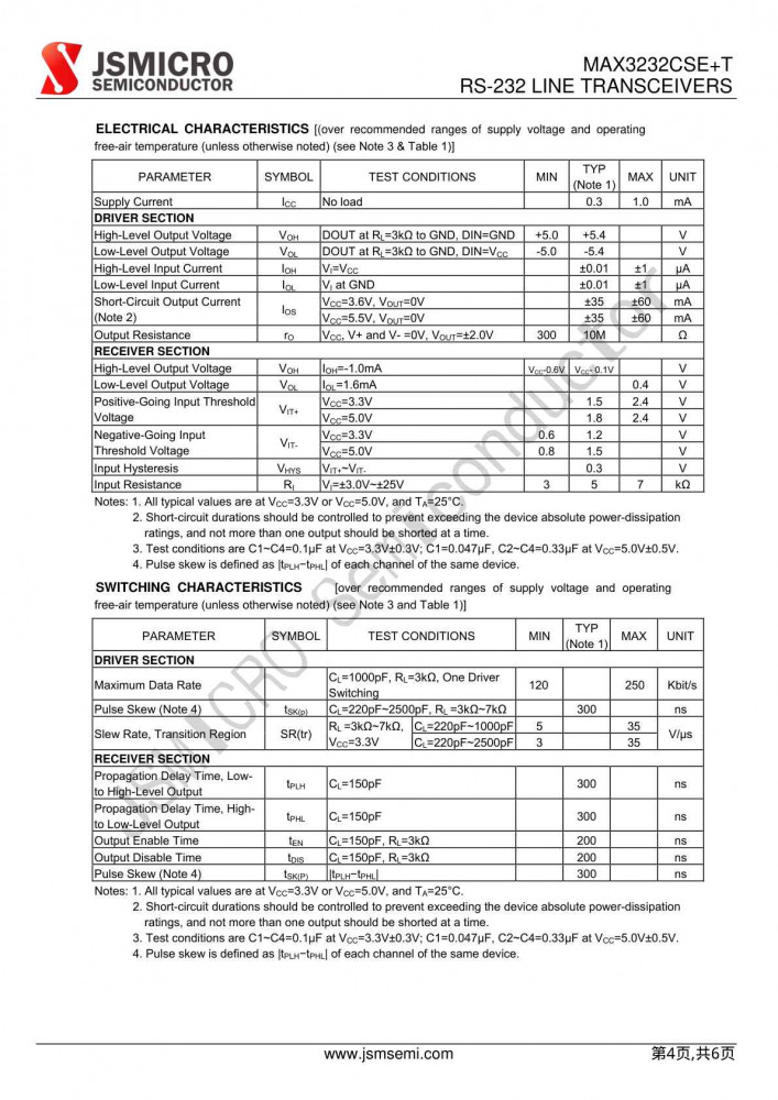 MAX3232CSE+T-JSM datasheet page 4