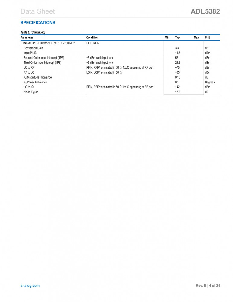 ADL5382 datasheet page 4