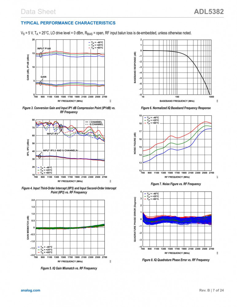 ADL5382 datasheet page 7