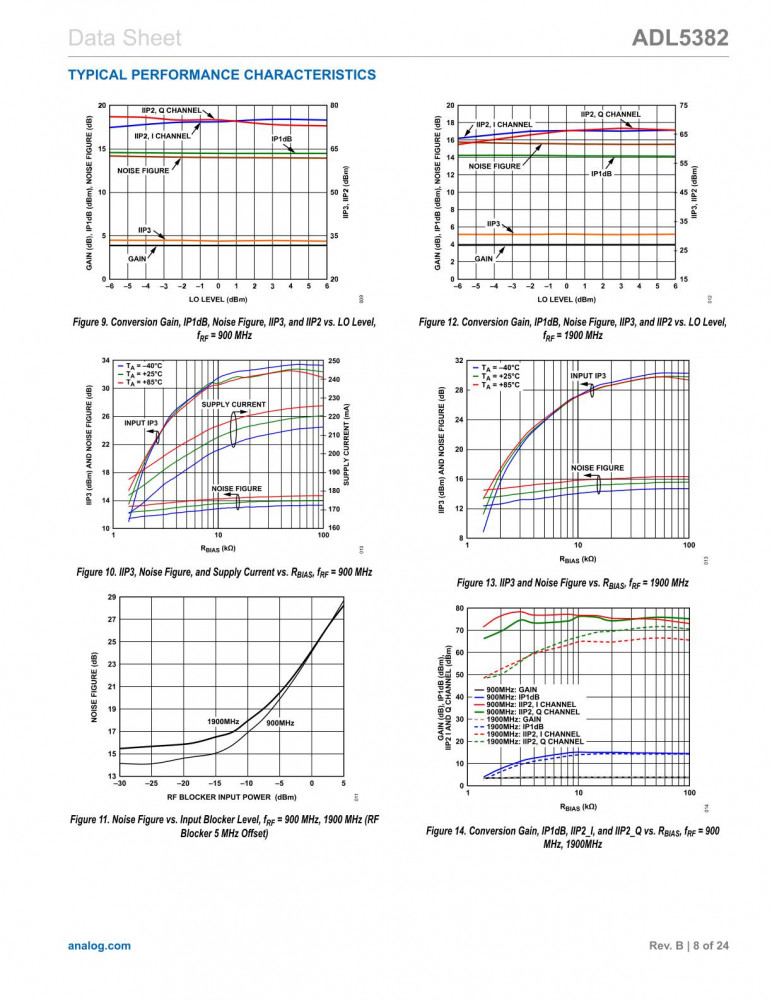 ADL5382 datasheet page 8