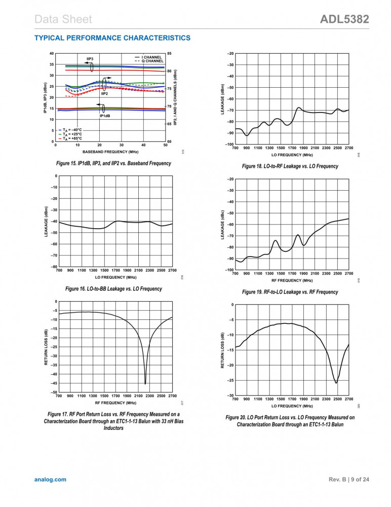 ADL5382 datasheet page 9