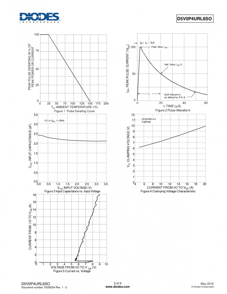 D5V0P4URL6SO-7 datasheet page 3