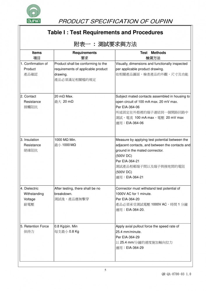 OUPIIN 2011 series specification page 5