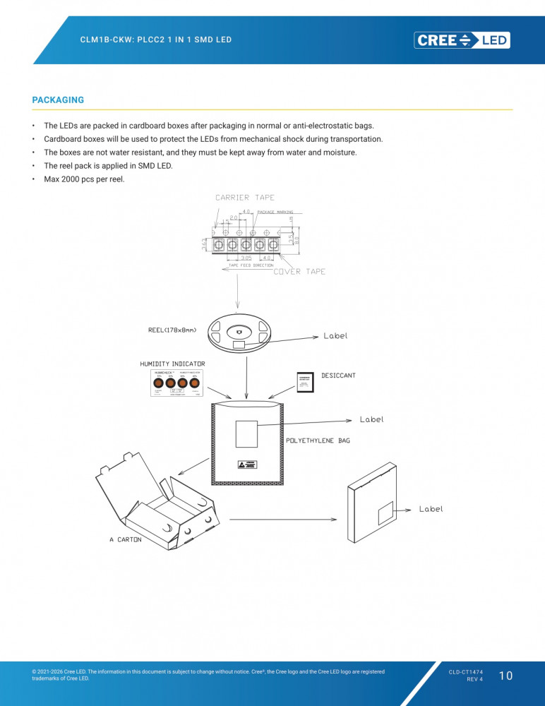 CLM1B-CKW datasheet page 10