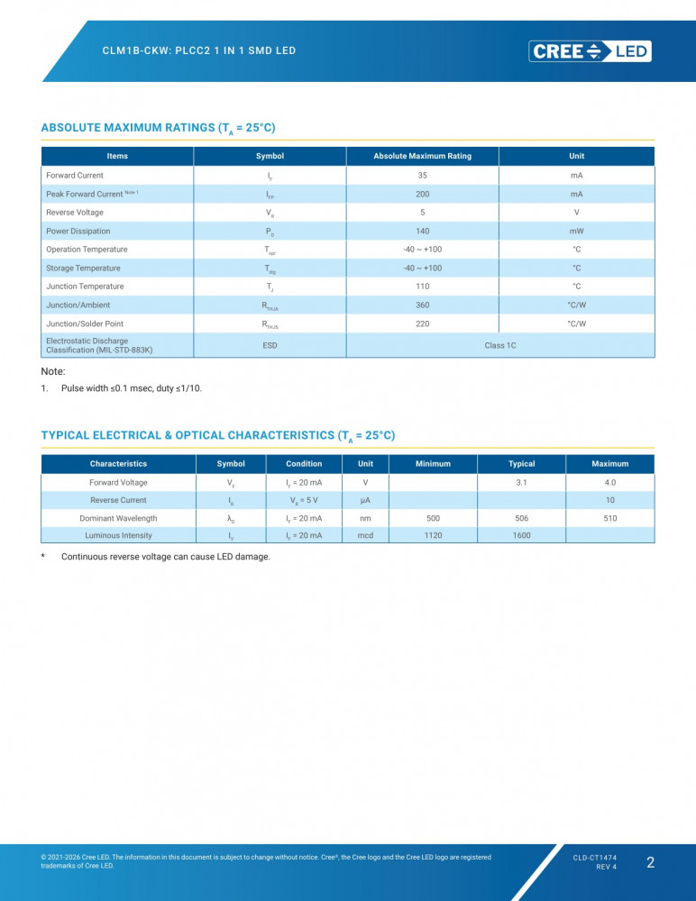 CLM1B-CKW datasheet page 2