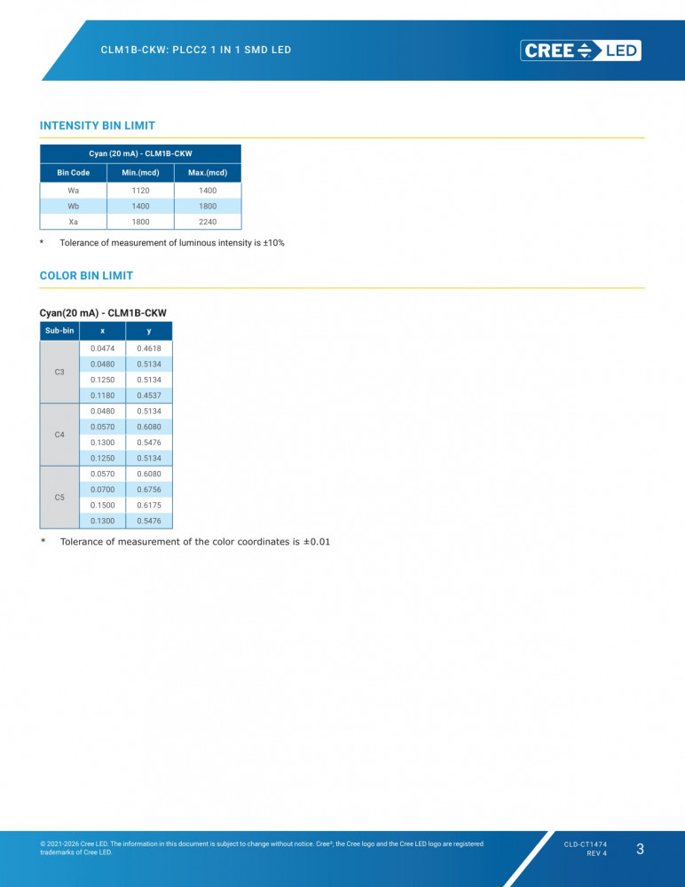 CLM1B-CKW datasheet page 3