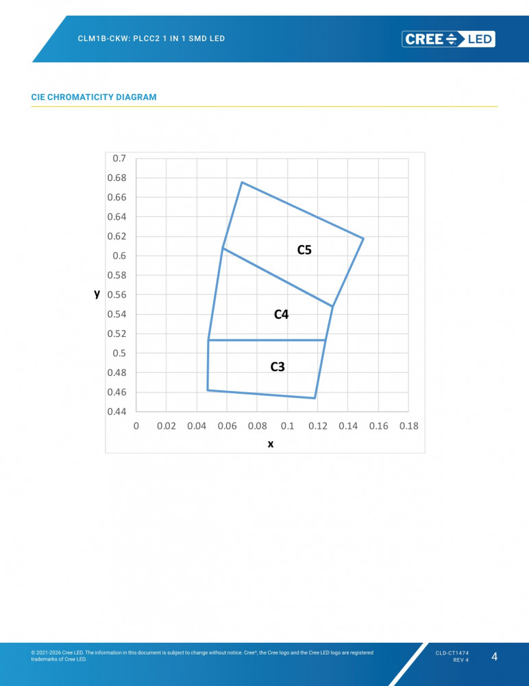 CLM1B-CKW datasheet page 4