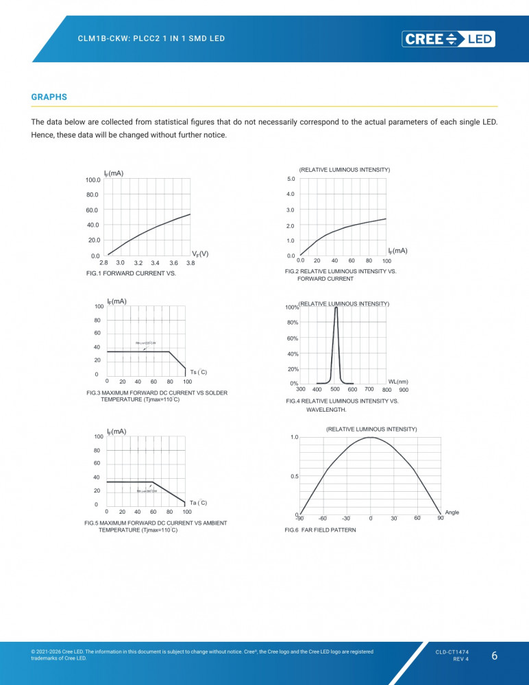 CLM1B-CKW datasheet page 6