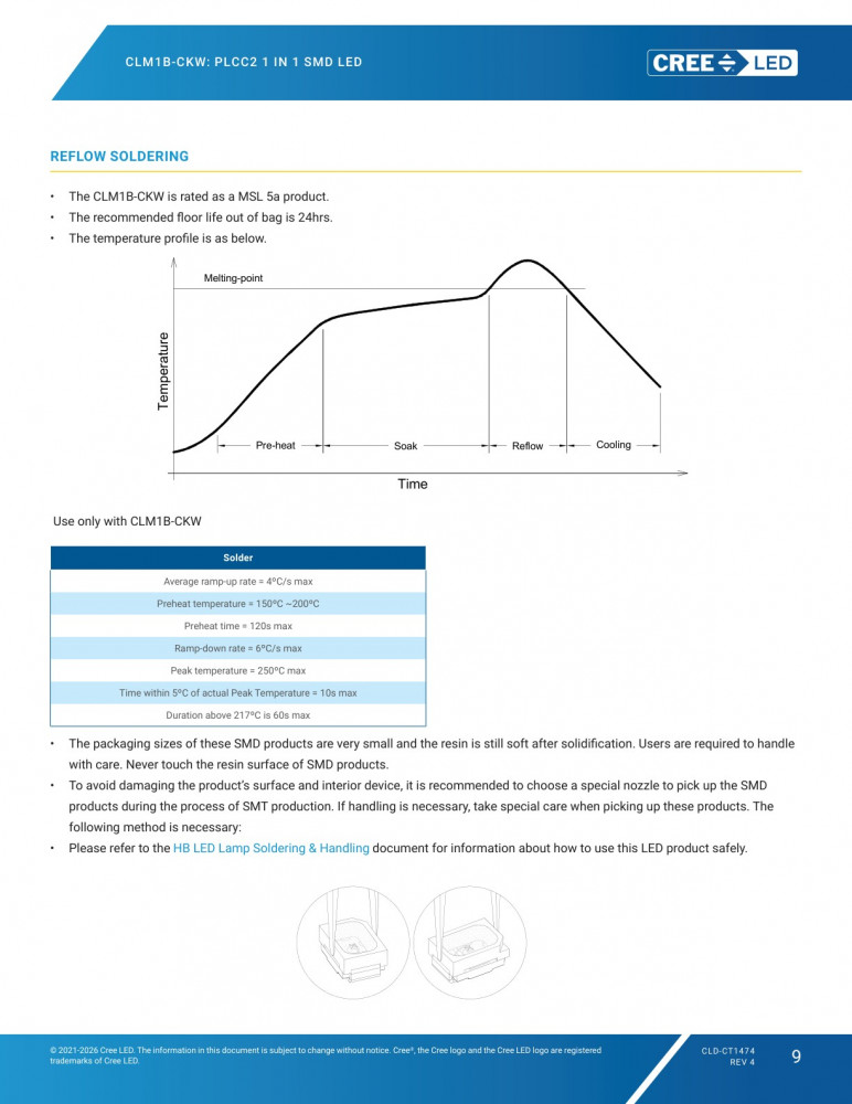 CLM1B-CKW datasheet page 9