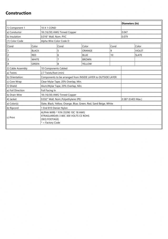 Alpha Wire 35390 document preview, page 2