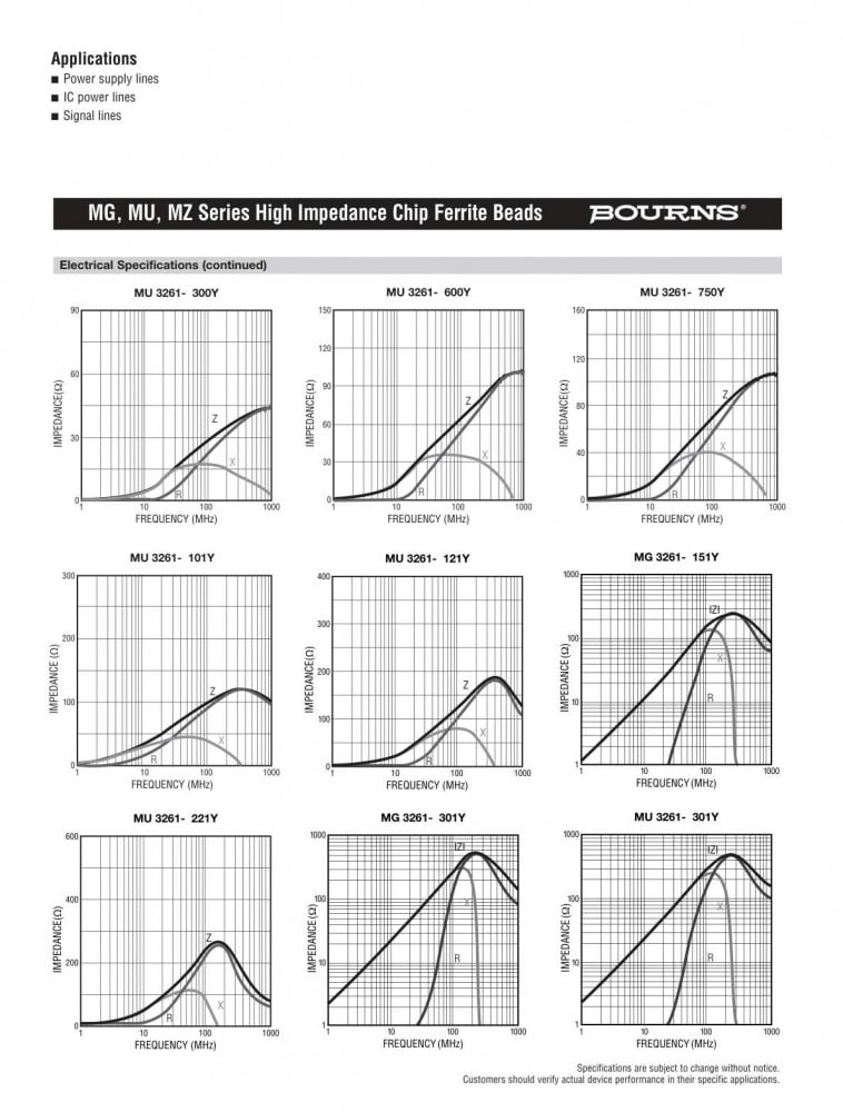 BOURNS MU3261-221Y datasheet page 2