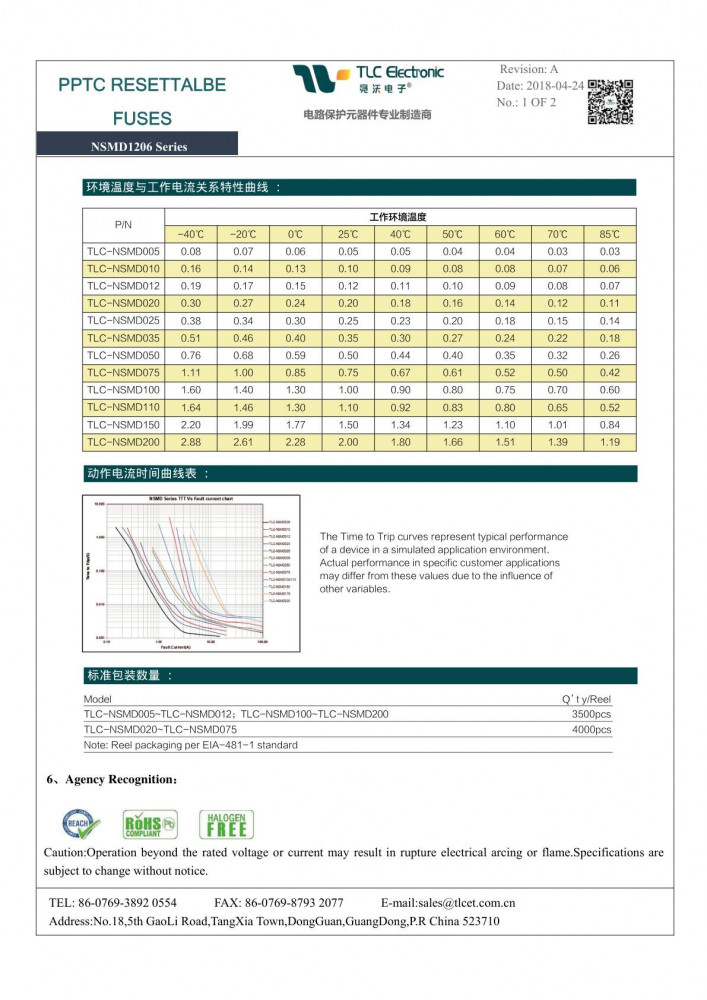 TLC-NSMD200 datasheet page 2