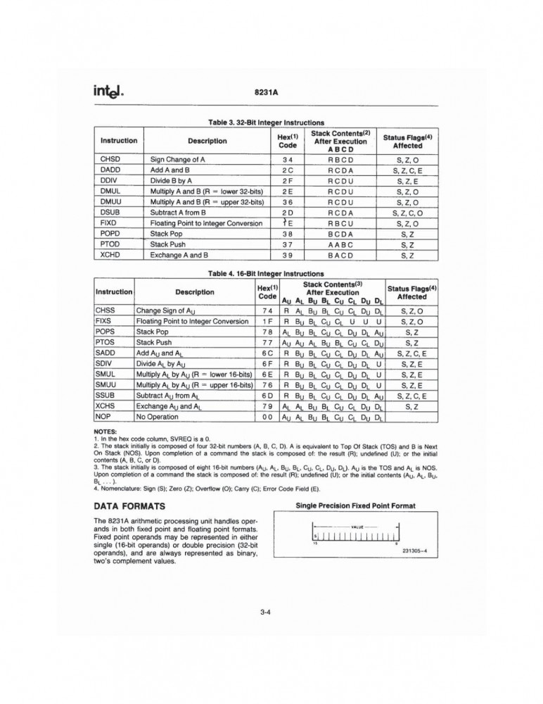 C8231A datasheet page 5